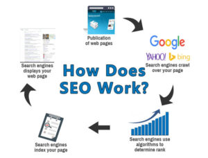What is SEO: A Definitive Guide [2019] - SEO Basics