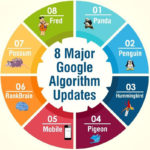 12 Proven Tips to Build an Effective SEO Campaign in 2019 - SEO Basics