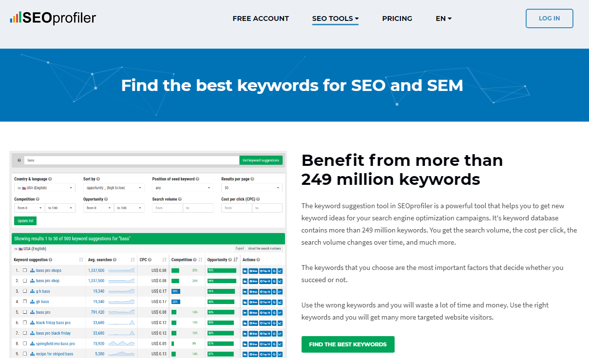 25 Powerful Keyword Research Tools for SEO in 2019 - SEO Basics