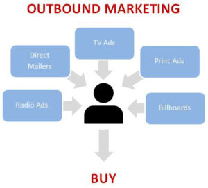 What is Outbound Marketing: A Beginners Guide [2019] - SEO Basics